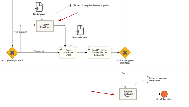 BPMN Subprocesses Explained: Types, Uses, and Examples