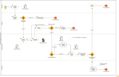 Business Process Modeling Techniques (With Real Examples)