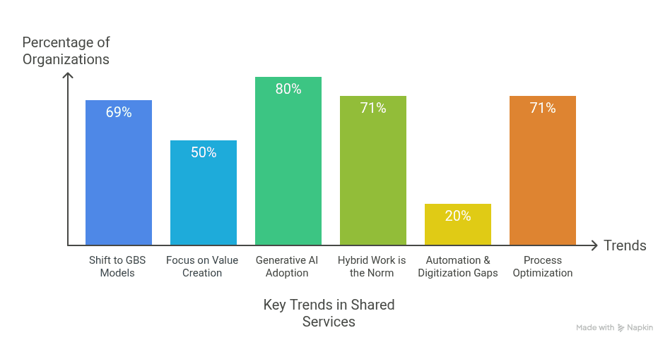 What is a Shared Services? A BPM-Powered Approach