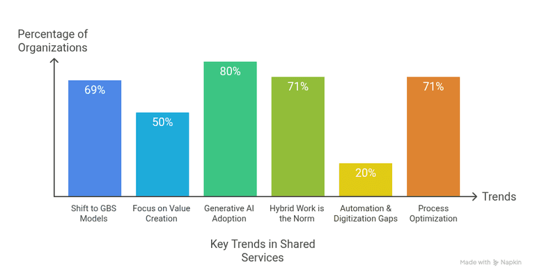 What is a Shared Services? A BPM-Powered Approach
