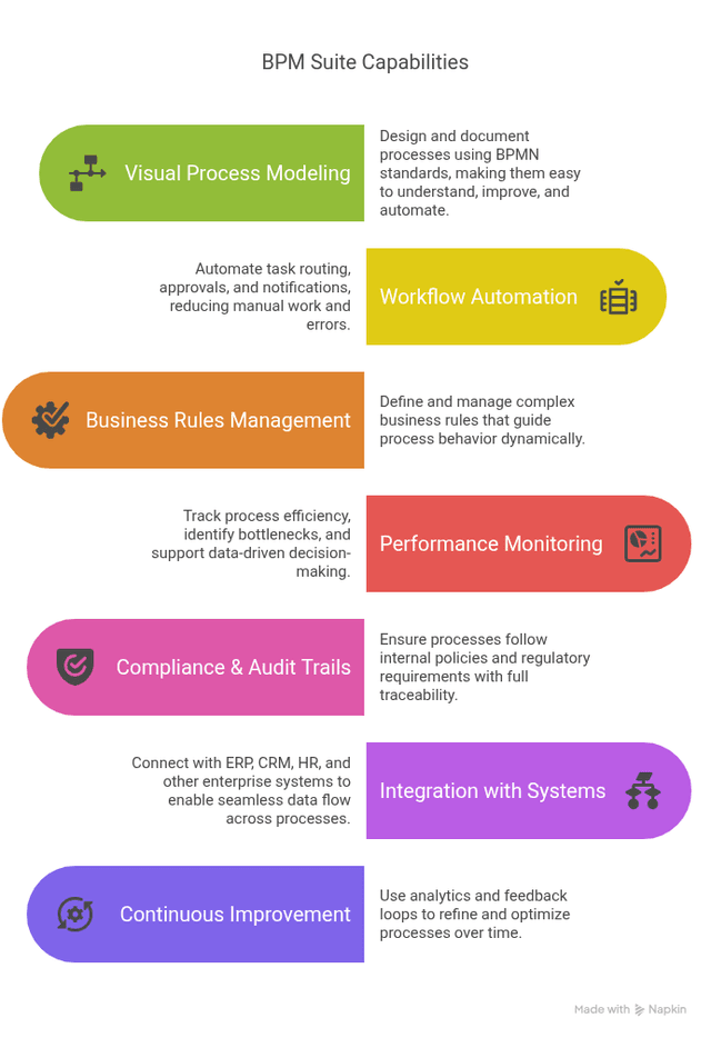 BPM 🧠 vs Workflow ⚙️: Key Differences and When to Use Each One