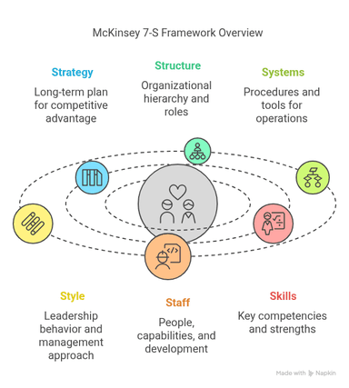 Change Management Models: 5 Proven Frameworks with Examples and Charts