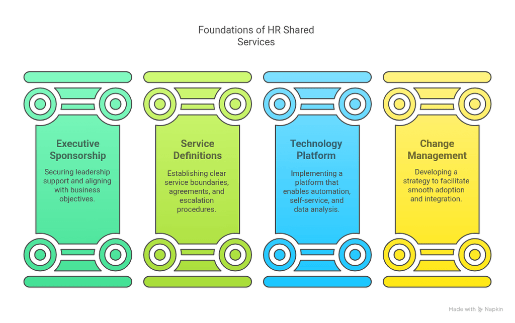 HR Shared Services: Benefits, Use Cases, and How to Get Started